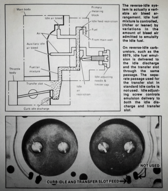 Holley Reverse-Idle - RR QuickFix